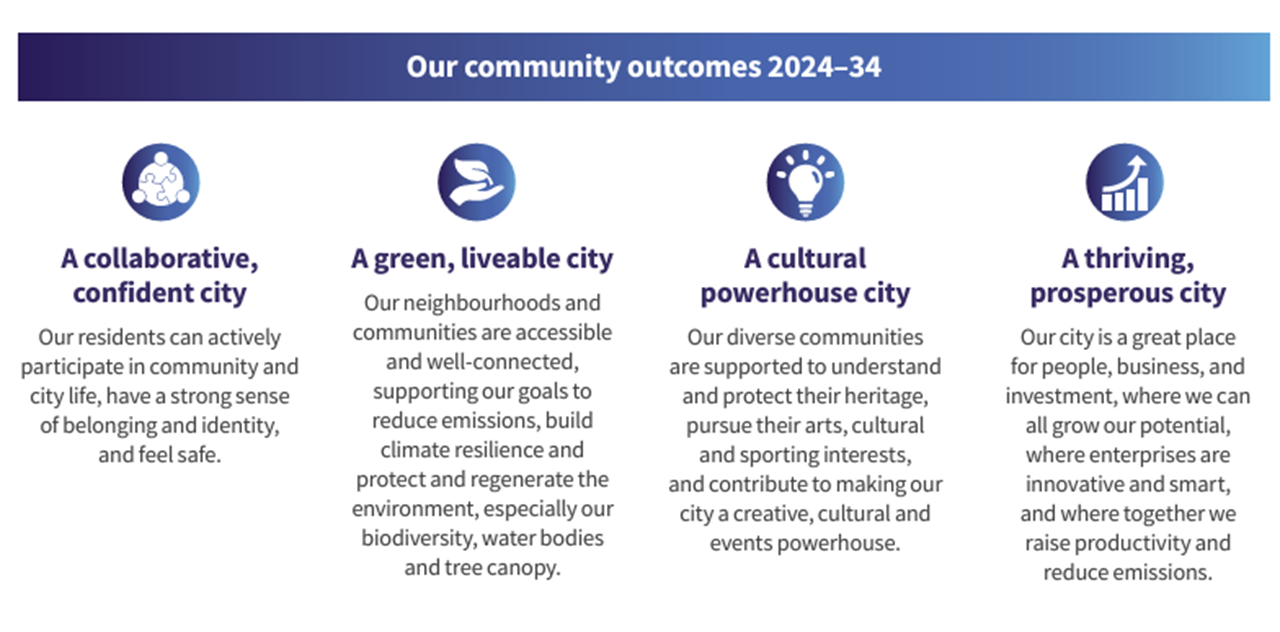 News and blog | Creative New Zealand